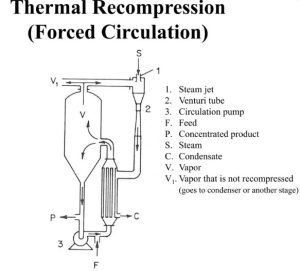 The Ultimate Guide to Evaporators in Wastewater Treatment | Sarvo Water