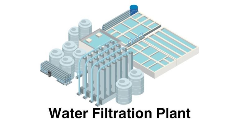 Water Filtration Plants - A Complete Overview