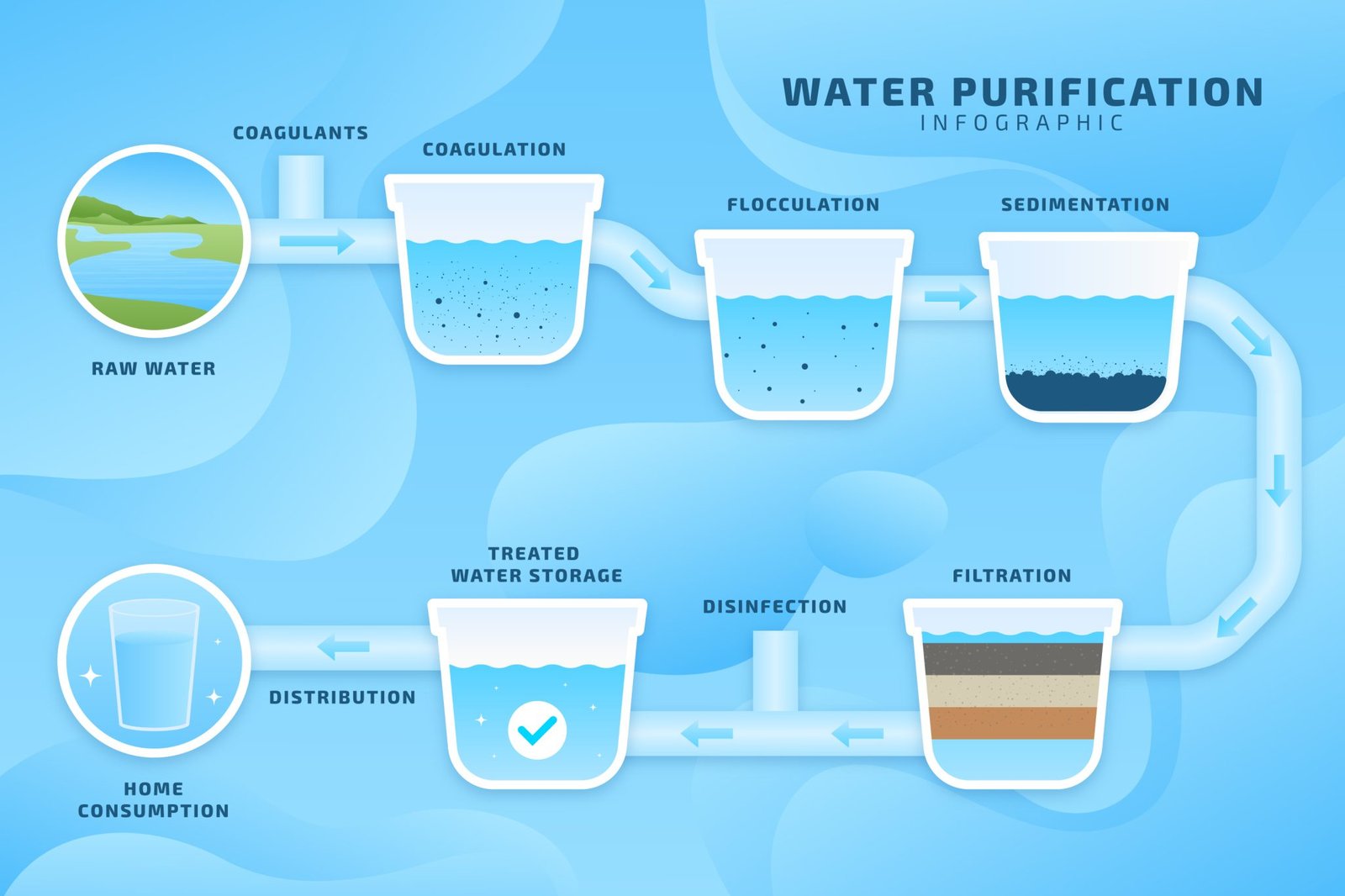 Understanding Demineralized Water and Filtration Plants